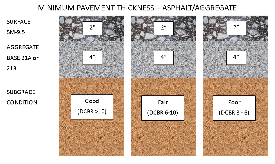 Residential Driveway Design & Construction | New Jersey & Virginia ...